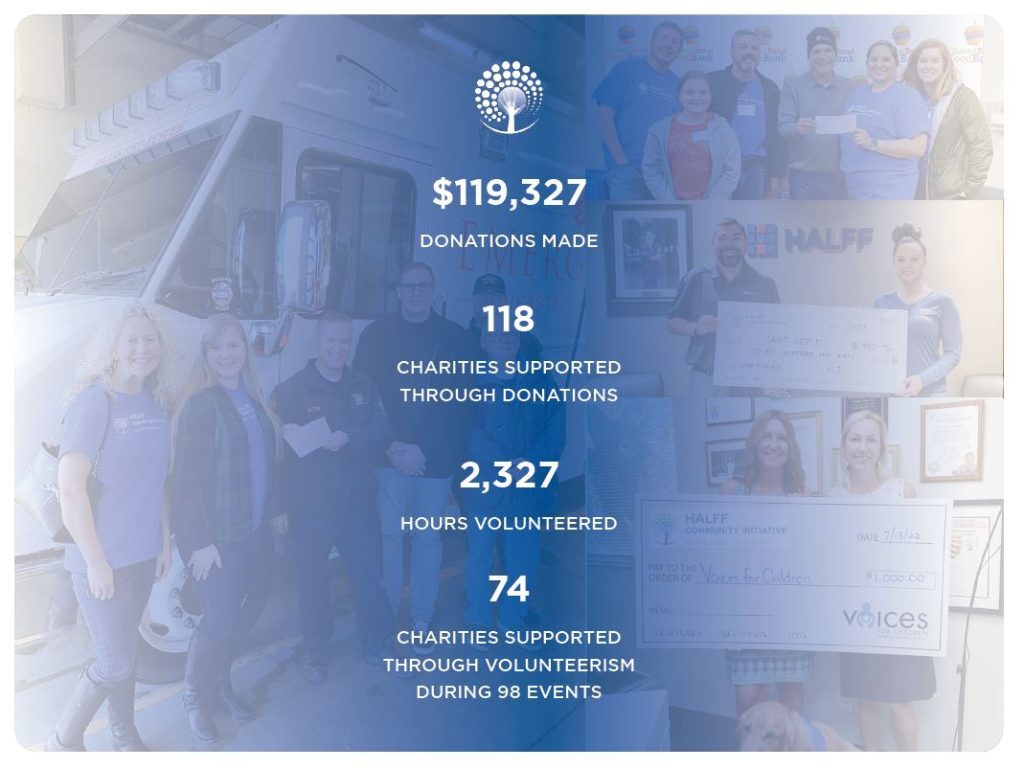 HCI Annual Report: 2022 Recap - Halff